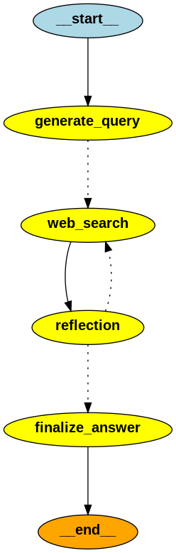 从LLM自主探索到LangGraph流程驱动：深度研究的两种范式 | 博客